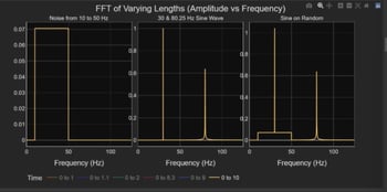 Comparing the Fourier Transform, the Power Spectral Density, and the Aggregate FFT for Vibration ...